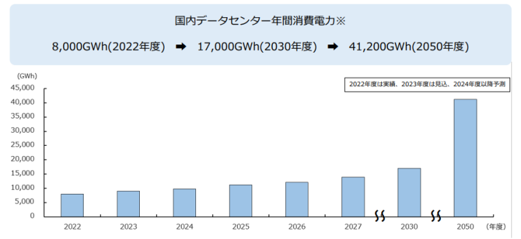 SDGs7「エネルギーをみんなにそしてクリーンに」の現状（世界と日本） ｜ ソーシャルグッドCatalyst