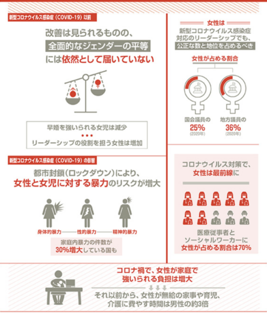 SDGs目標5「ジェンダー平等を実現しよう」の概要・ターゲット・現状(世界と日本) ｜ Catalyst