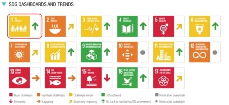 SDGs1「貧困をなくそう」の現状（世界と日本） ｜ ソーシャルグッドCatalyst