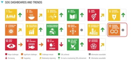 SDGs12「つくる責任つかう責任」の現状（世界と日本） ｜ ソーシャルグッドCatalyst