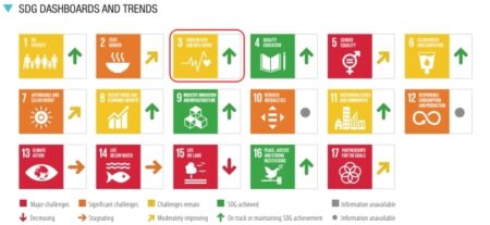 SDGs3「すべての人に健康と福祉を」の現状（世界と日本） ｜ ソーシャルグッドCatalyst