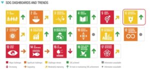 SDGs6「安全な水とトイレを世界中に」の現状（世界と日本） ｜ ソーシャルグッドCatalyst
