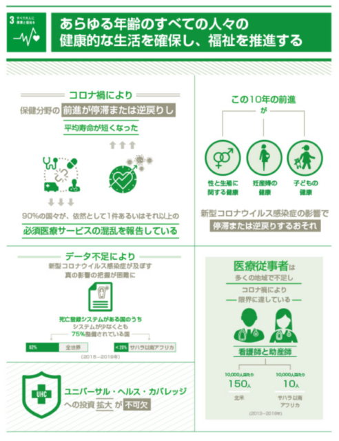 SDGs3「すべての人に健康と福祉を」の現状（世界と日本） ｜ ソーシャルグッドCatalyst