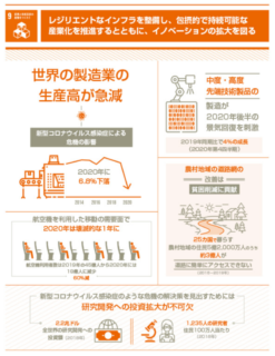SDGs9「産業と技術革新の基盤をつくろう」の現状（世界と日本） ｜ ソーシャルグッドCatalyst